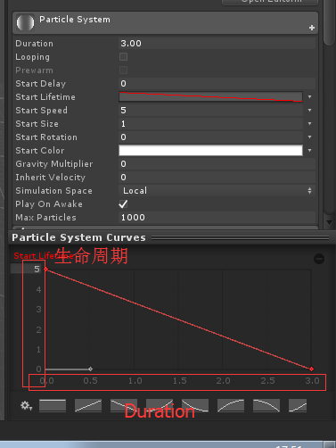 Particle System · Unity Lear Note
